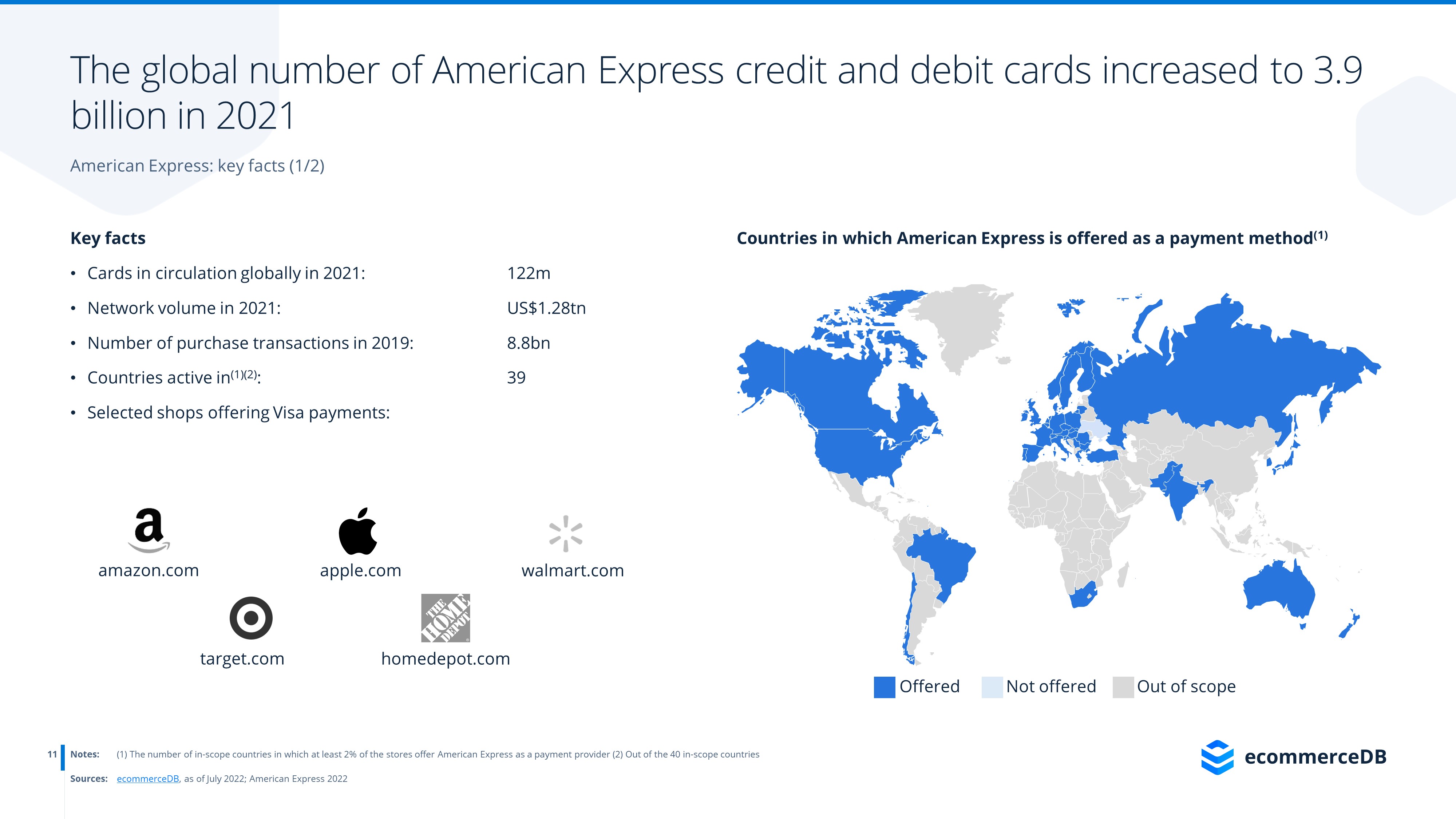 eCommerce Payment Provider: American Express | ECDB.com