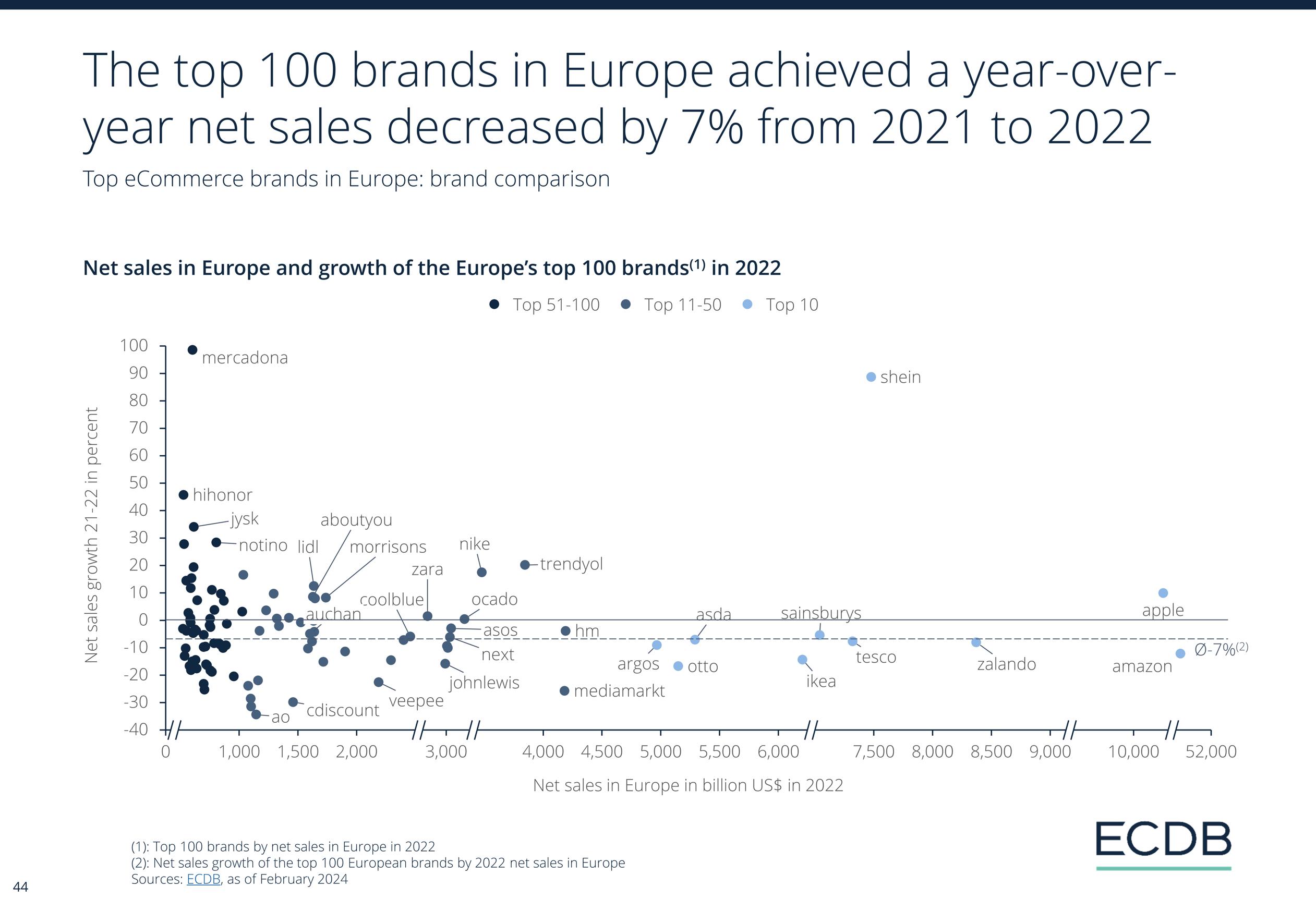 E-Commerce in Europe - Market Insights & Leading Stores